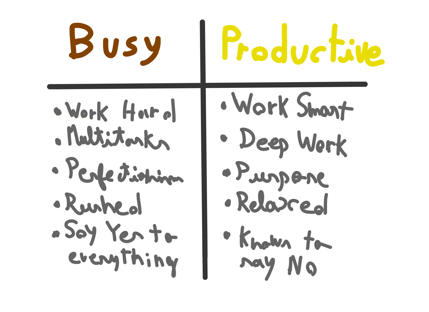 Being busy vs Being productive