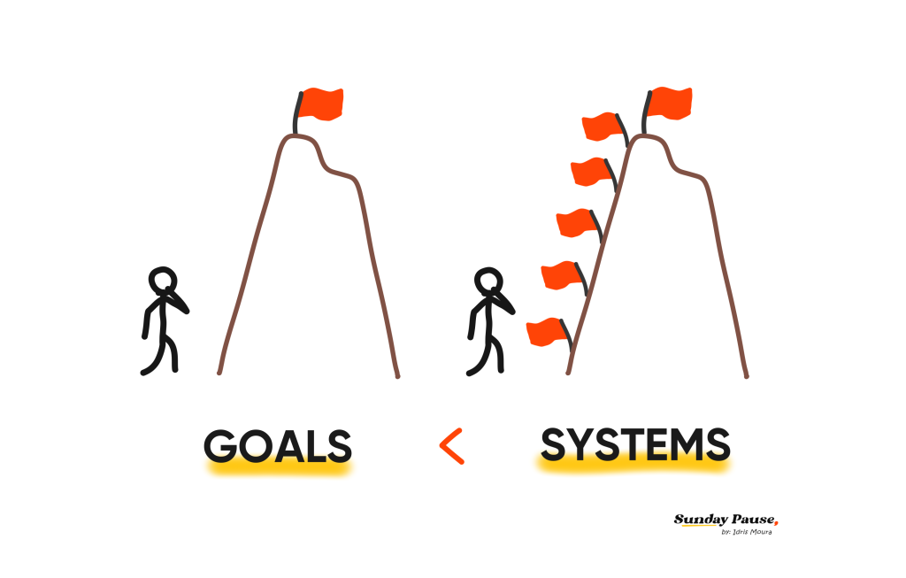 Forget Goals. Here’s 3 Ways to Leverage The Power of Systems