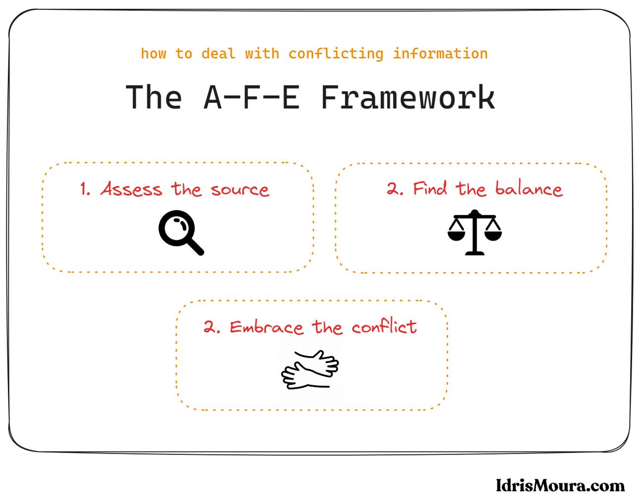 3-step Framework To Deal With Conflicting Information